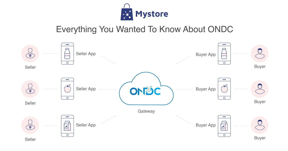 Mystore - ONDC connected Marketplace
