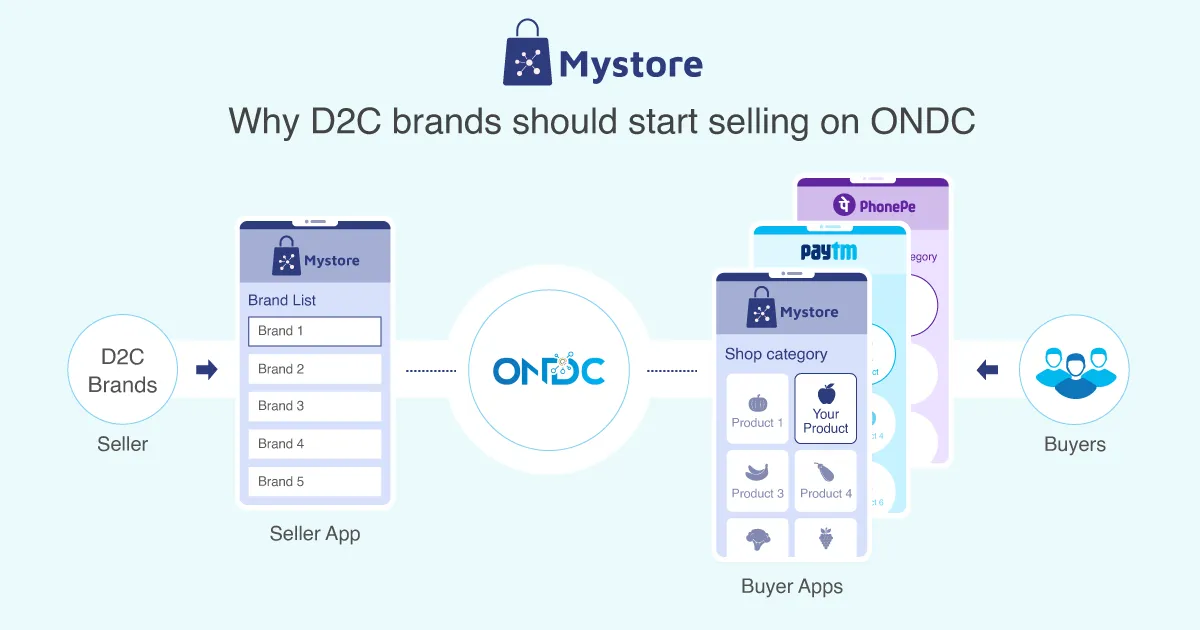 Top 5 Benefits Of Selling On ONDC Network Platform For D2C Brands | Mystore