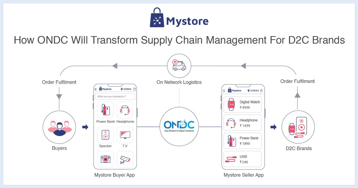 How ONDC Network Will Help D2C Brands Fulfilment | Mystore