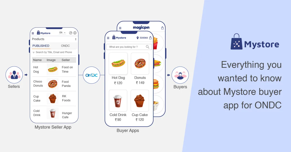 Willing to buy from ONDC network? Wondering how to go about it? Don’t ...