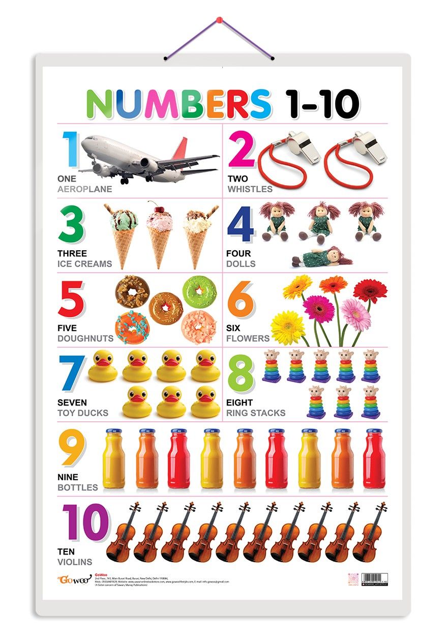 Numbers 1-10 Early Learning Educational Chart for Kids | 20"X30" inch ...