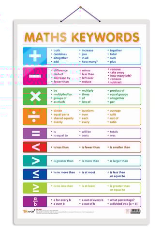 MATHS KEYWORDS Early Learning Educational Chart for Kids | 20"X30" inch ...