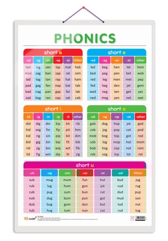 PHONICS - 1 Early Learning Educational Chart for Kids | 20"X30" inch ...