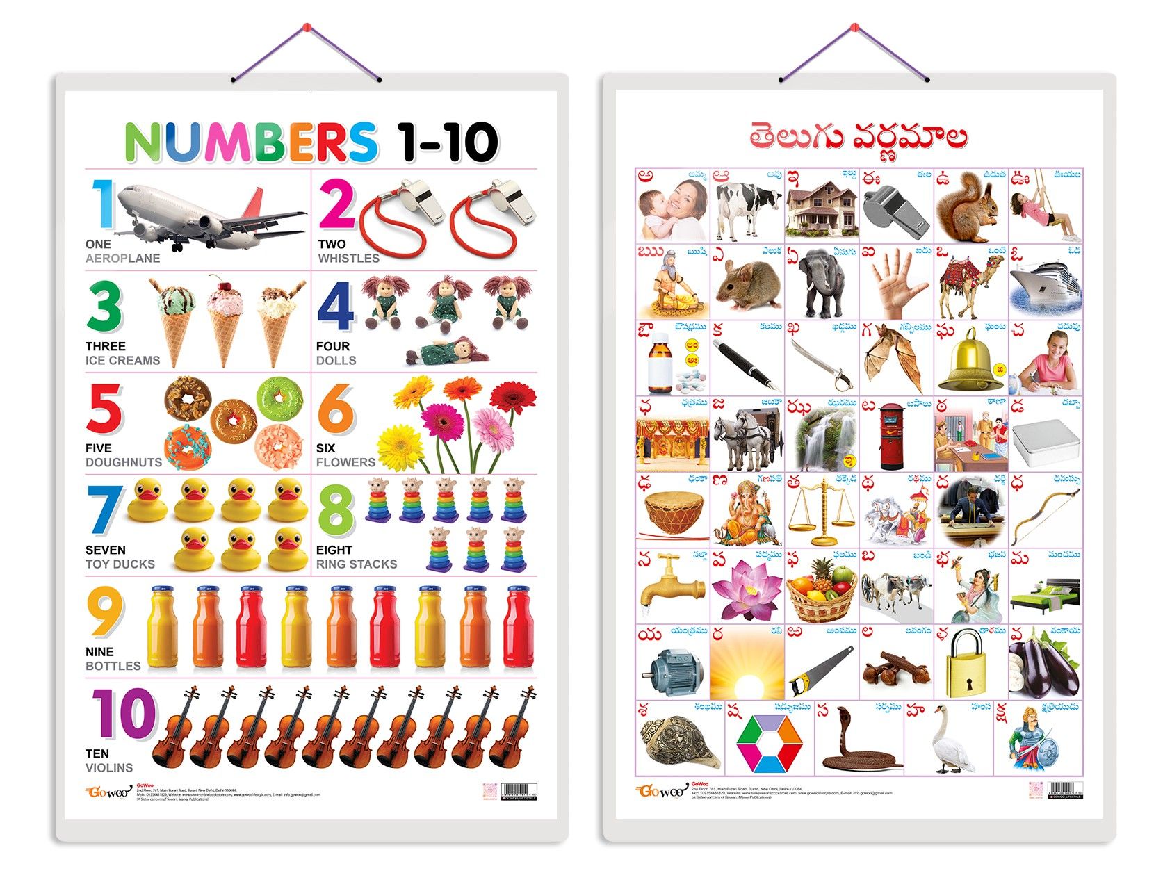 Learn Telugu Numbers