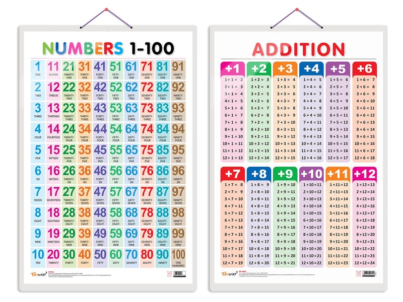 Set of 2 Numbers 1-100 and ADDITION Early Learning Educational Charts ...