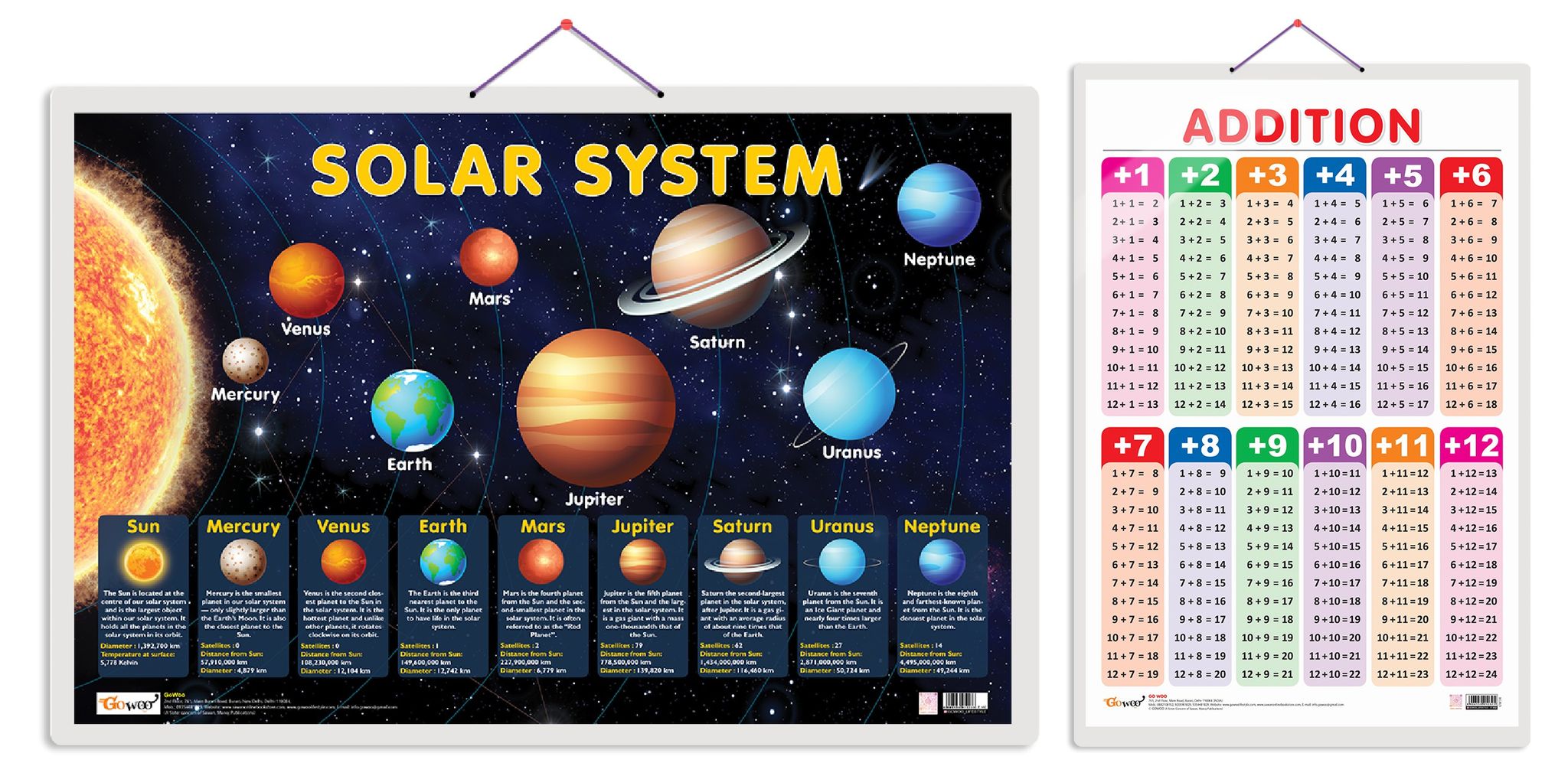Set of 2 Solar System and ADDITION Early Learning Educational Charts ...