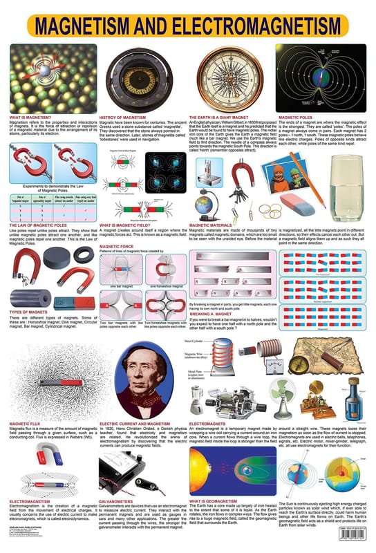 Magnetism & Electromagnetism Wall Chart (Science Chart) - Both Side ...
