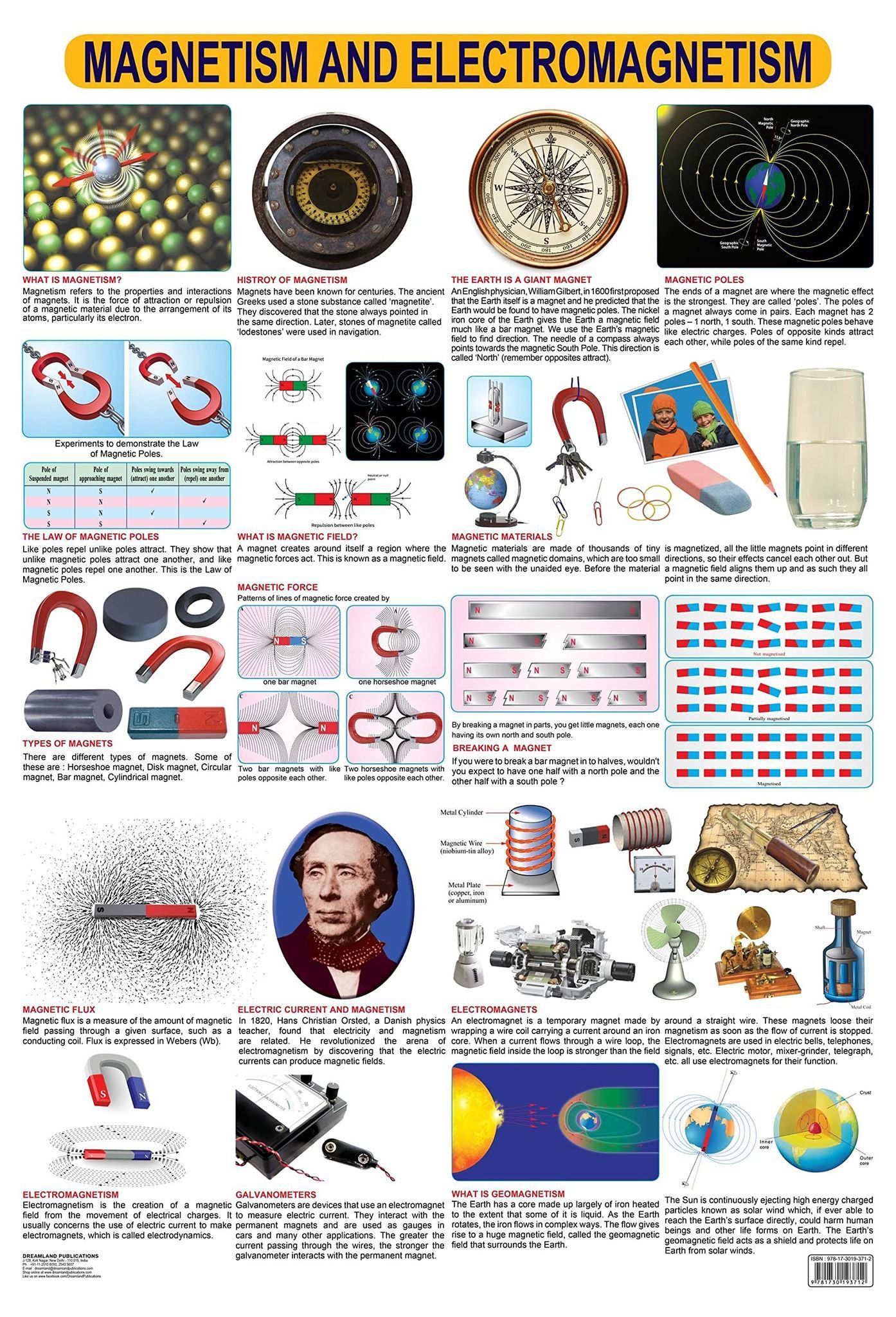 Magnetism & Electromagnetism Wall Chart (Science Chart) - Both Side ...