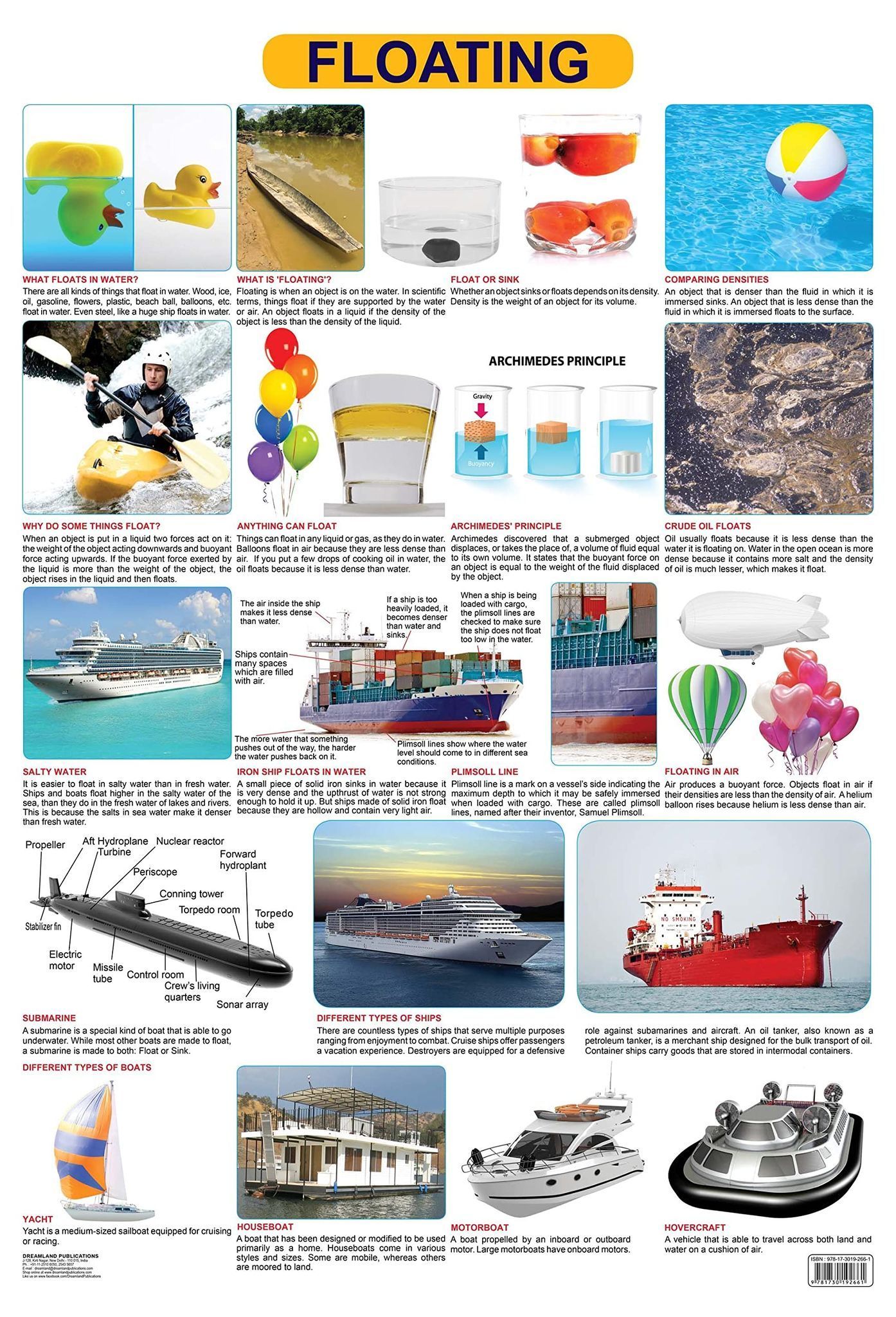 Floating Wall Chart (Science Chart) - Both Side Hard Laminated (Size 48 ...