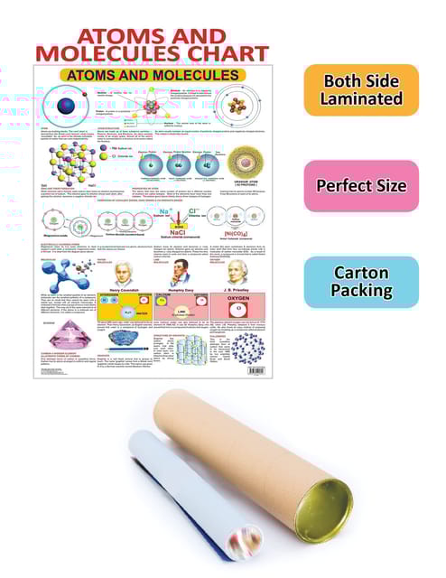 Atoms & Molecules Wall Chart (Science Chart) - Both Side Hard Laminated ...