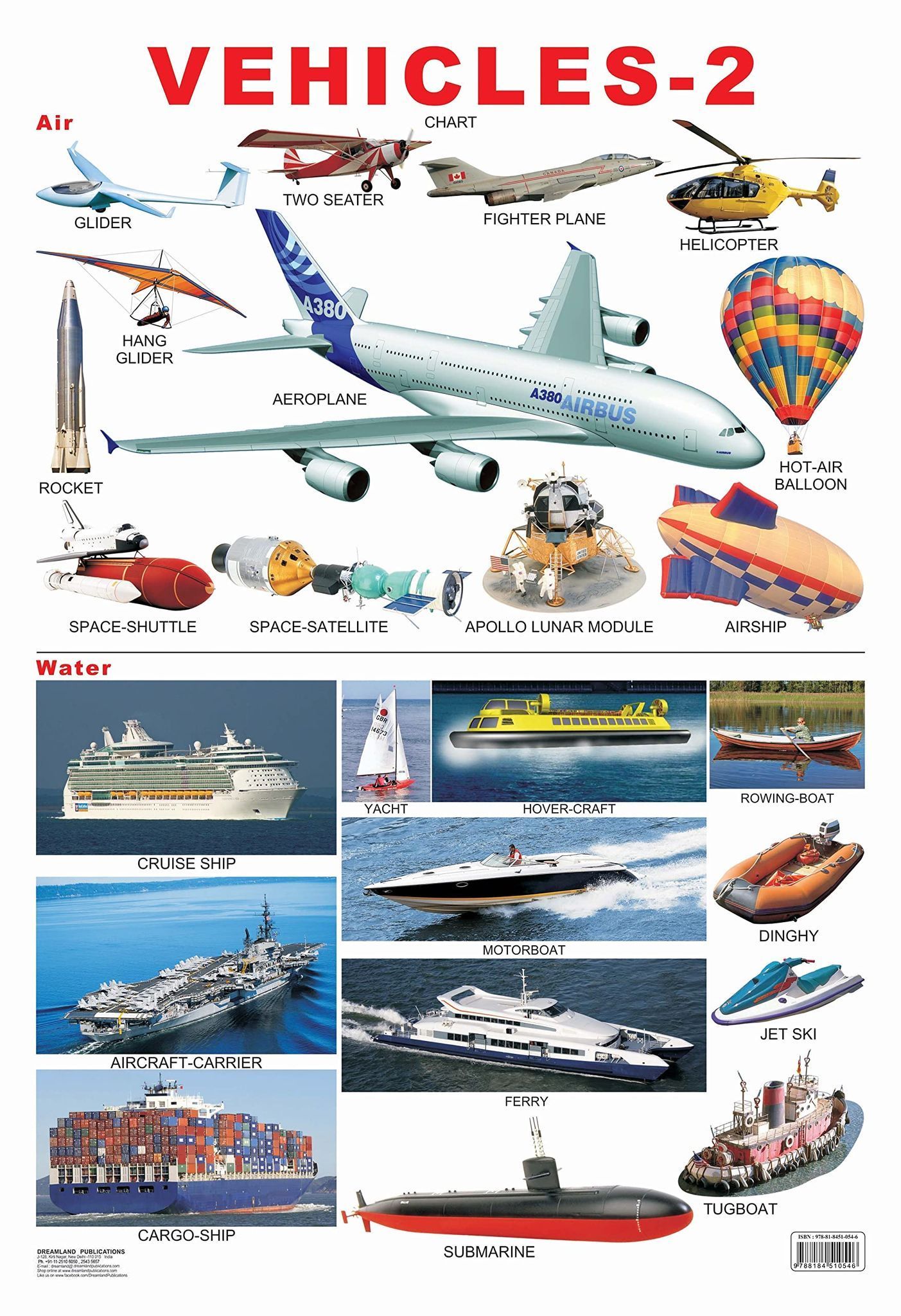 Vehicles-2 Educational Wall Chart For Kids - Both Side Hard Laminated ...