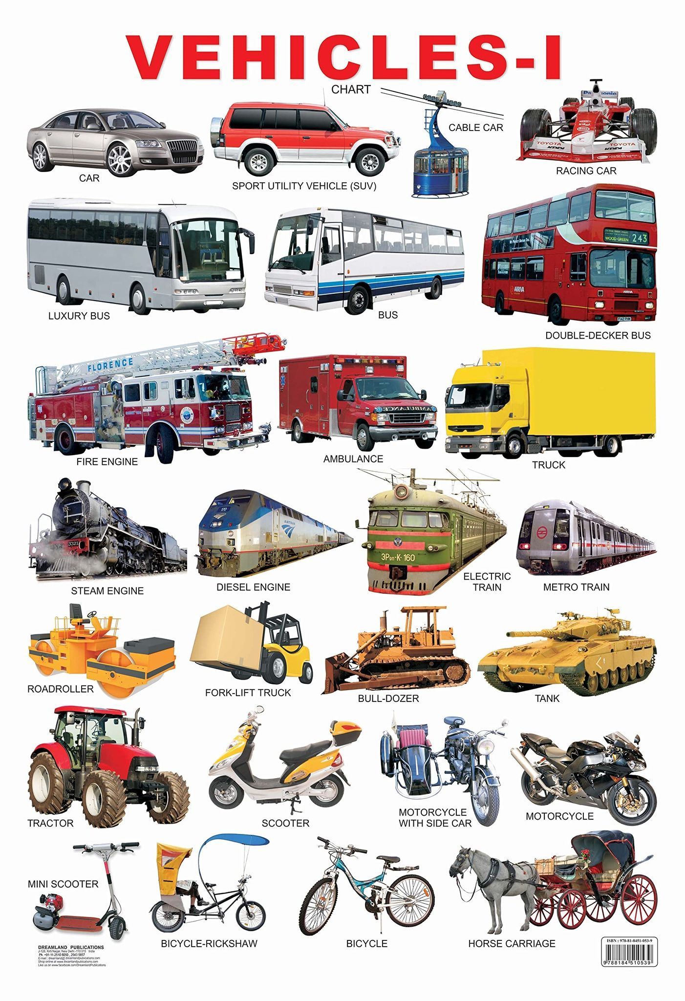 Vehicles-1 Educational Wall Chart For Kids - Both Side Hard Laminated ...