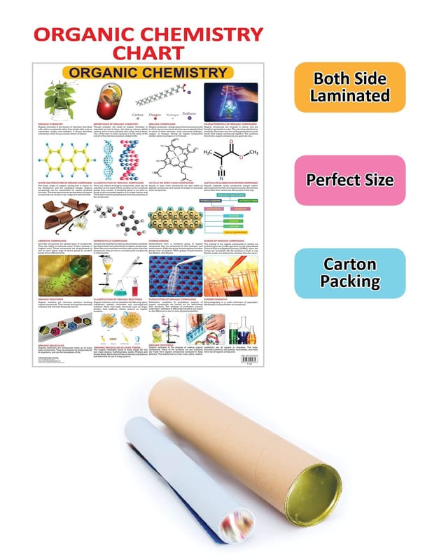 Organic Chemistry Wall Chart (Science Chart) - Both Side Hard Laminated ...