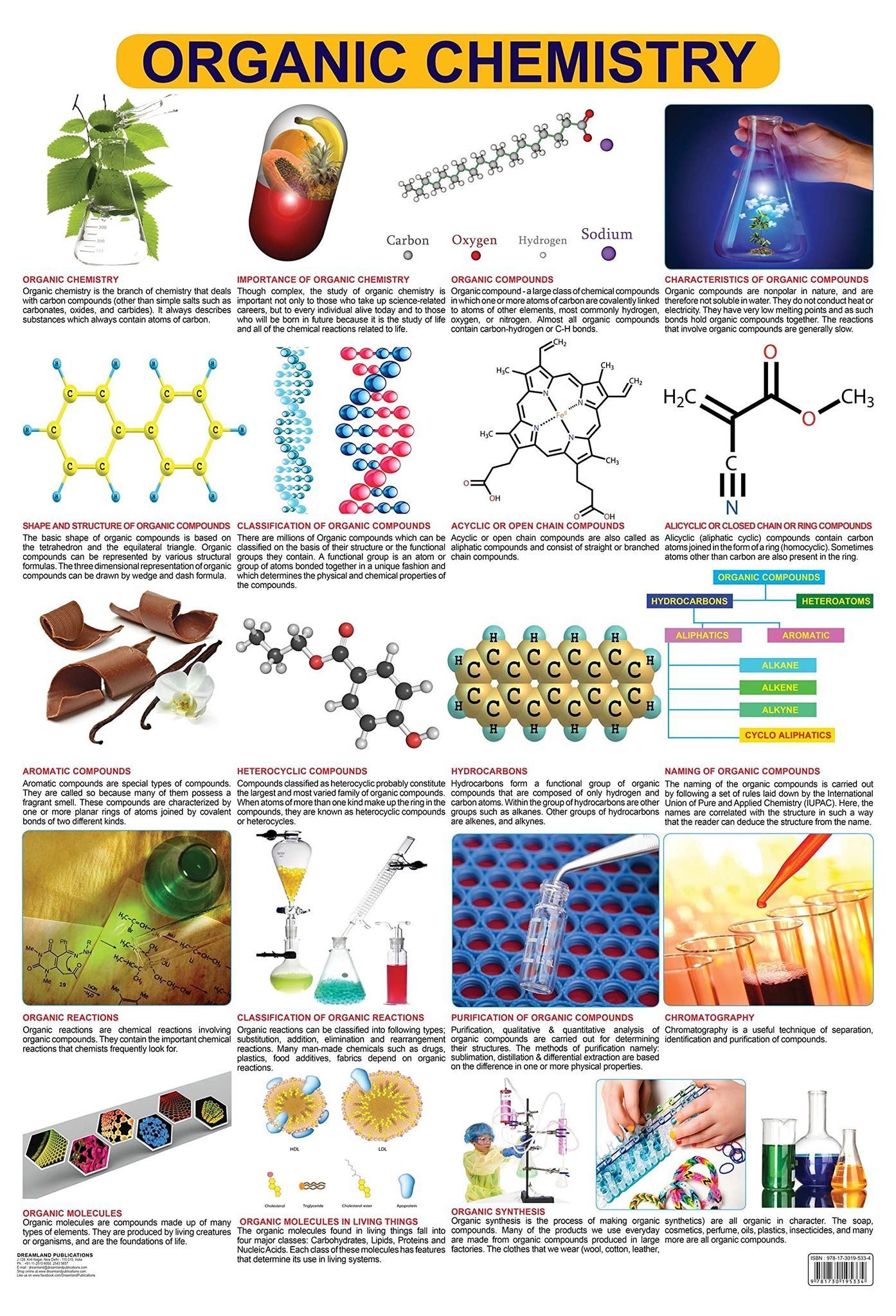 Organic Chemistry Wall Chart (Science Chart) - Both Side Hard Laminated ...
