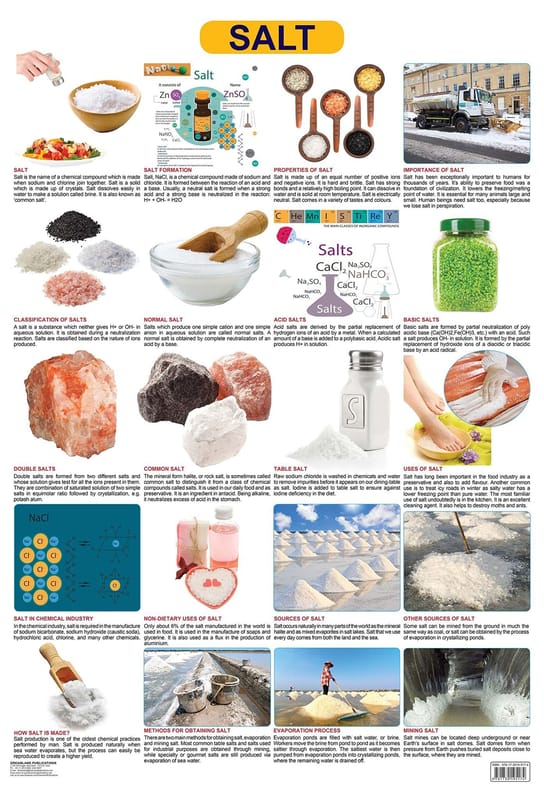 Salts Wall Chart (Science Chart) - Both Side Hard Laminated (Size 48 x ...
