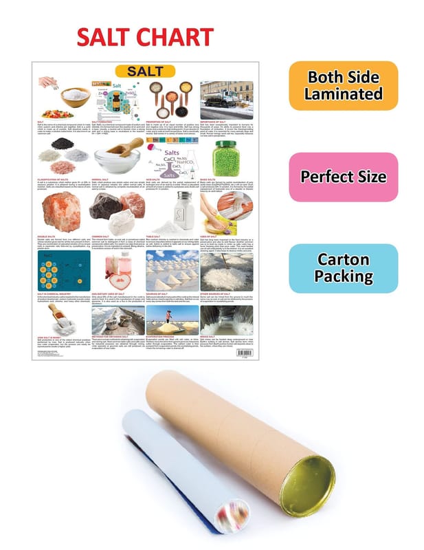 Salts Wall Chart (Science Chart) - Both Side Hard Laminated (Size 48 x ...
