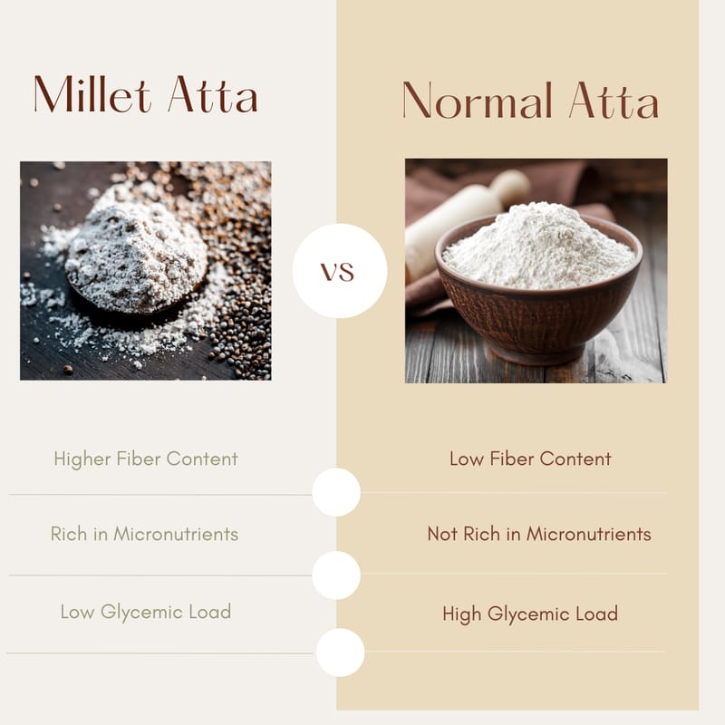 Grain Sutra Unpolished Bajra Flour, 1 kg | 100% Natural | Pearl Millet ...