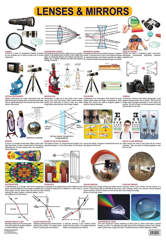 Lenses & Mirrors Wall Chart (Science Chart) - Both Side Hard Laminated ...