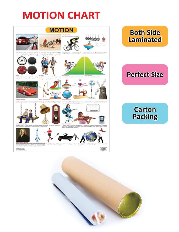 Motion Wall Chart (Science Chart) - Both Side Hard Laminated (Size 48 x ...