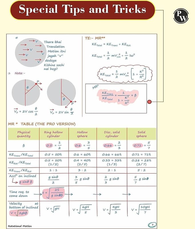 PW Physics Med Easy 2.0 Notes | Notes, Formulas, Mnemonics, Tips ...