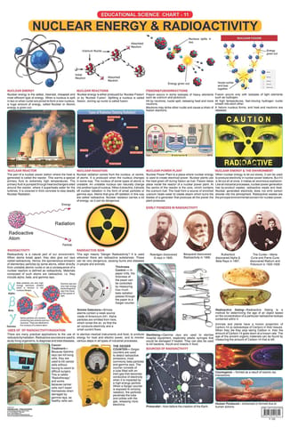 Nuclear Energy & Radioactivity Wall Chart (Science Chart) - Both Side ...