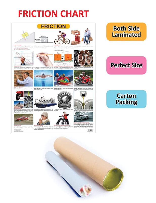 Friction Wall Chart (Science Chart) - Both Side Hard Laminated (Size 48 ...