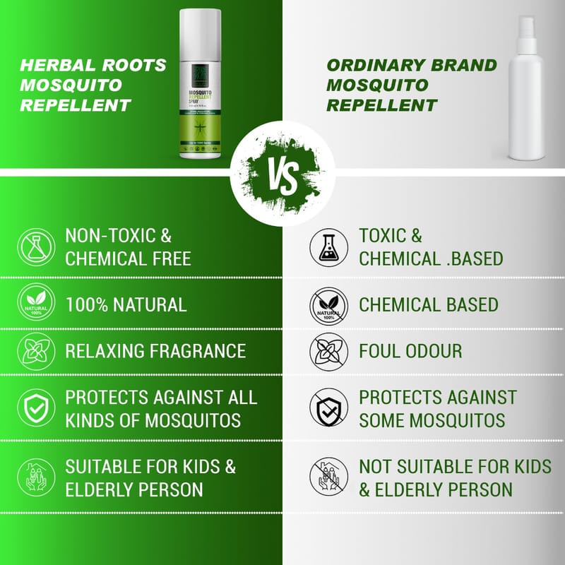 Herbal Roots hebal Mosquito Repellent Room Spray