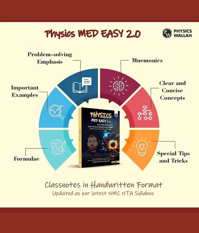PW Physics Med Easy 2.0 Notes | Notes, Formulas, Mnemonics, Tips ...