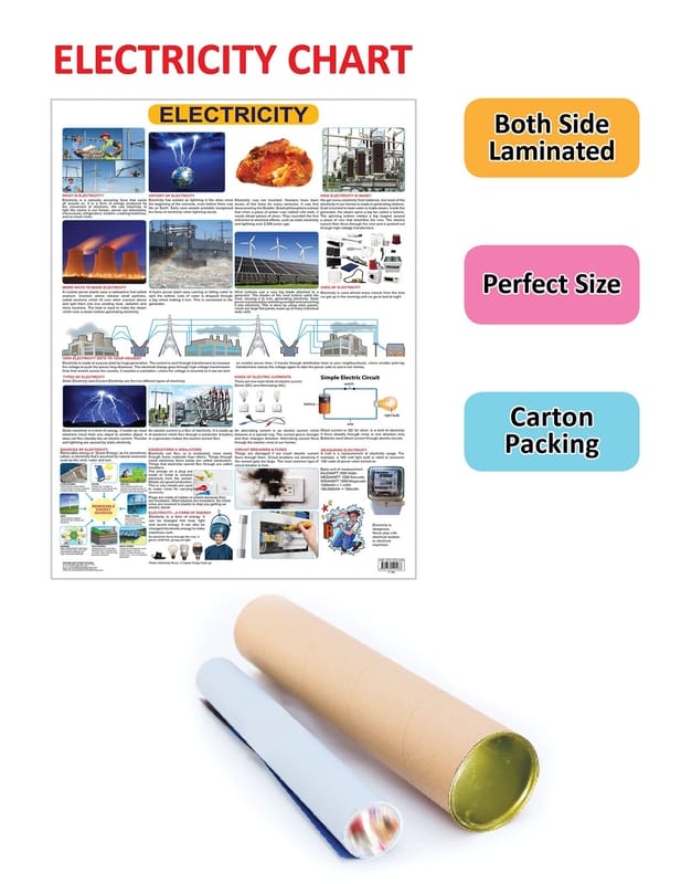 Electricity Wall Chart (Science Chart) - Both Side Hard Laminated (Size ...