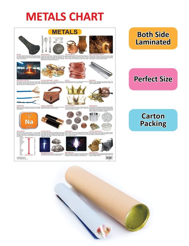 Metals Wall Chart (Science Chart) - Both Side Hard Laminated (Size 48 x ...