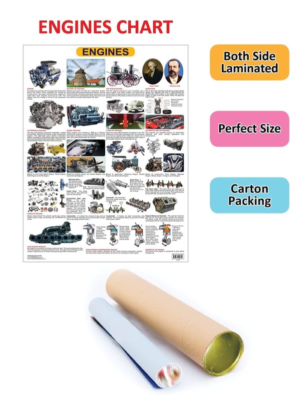 Engines Wall Chart (Science Chart) - Both Side Hard Laminated (Size 48 ...