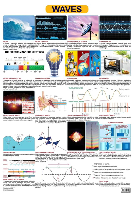 Waves Wall Chart (Science Chart) - Both Side Hard Laminated (Size 48 x ...