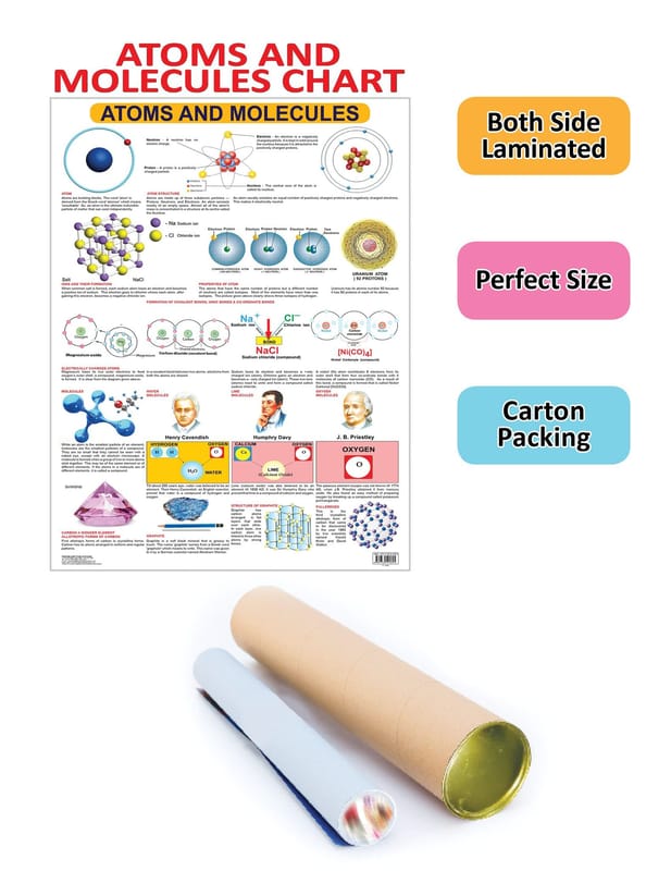 Atoms & Molecules Wall Chart (Science Chart) - Both Side Hard Laminated ...