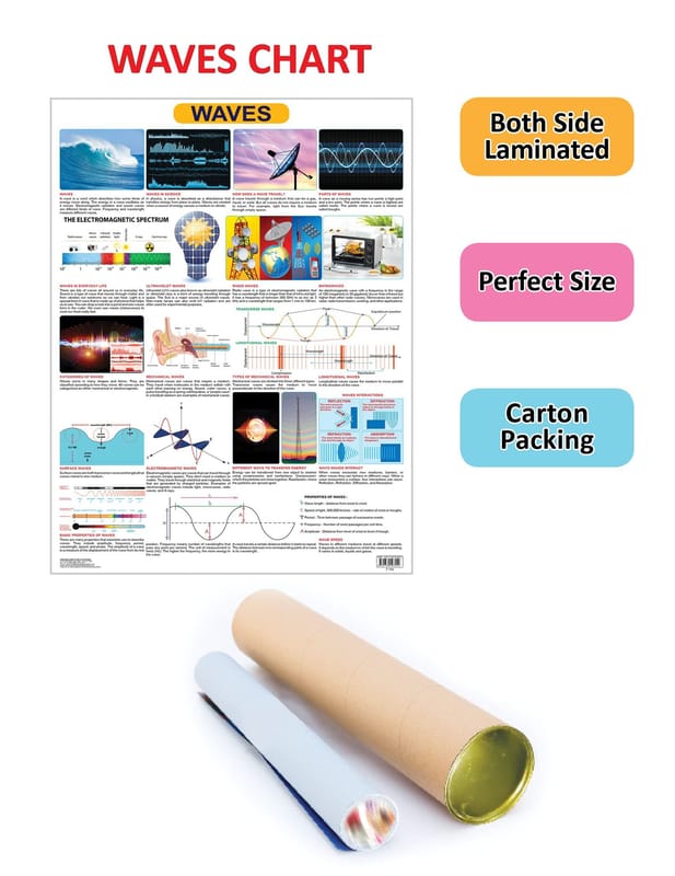Waves Wall Chart (Science Chart) - Both Side Hard Laminated (Size 48 x ...