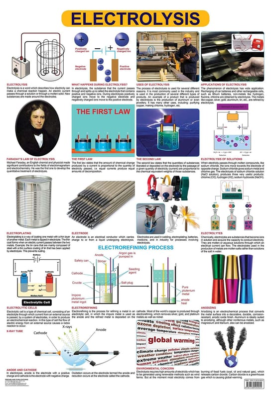 Electrolysis Wall Chart (Science Chart) - Both Side Hard Laminated ...