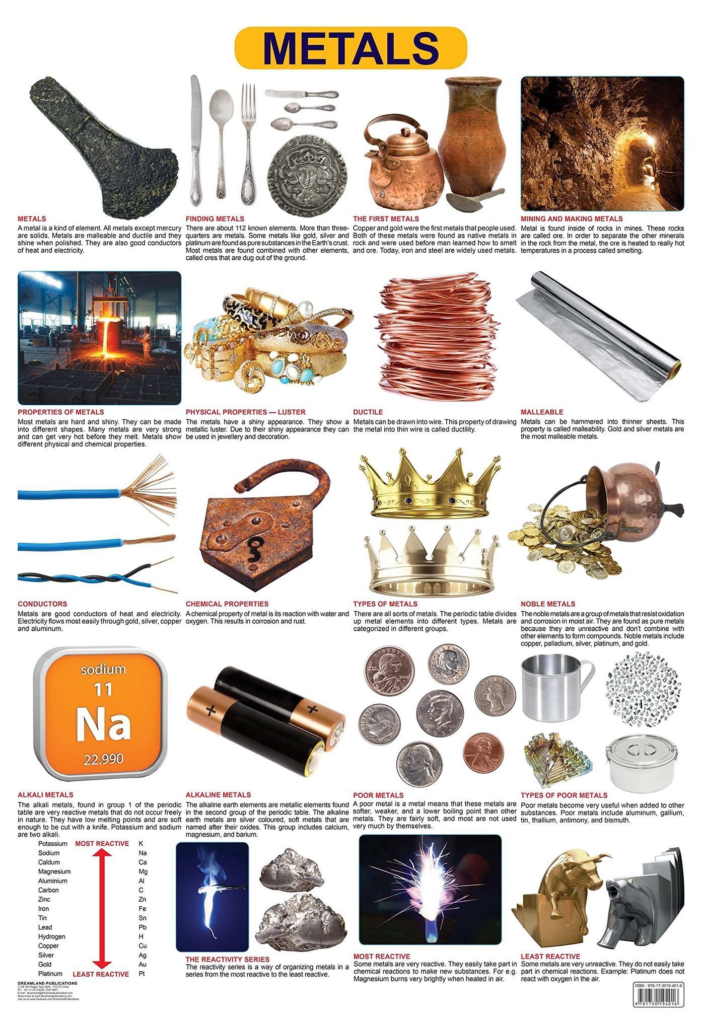 Metals Wall Chart (Science Chart) - Both Side Hard Laminated (Size 48 x ...