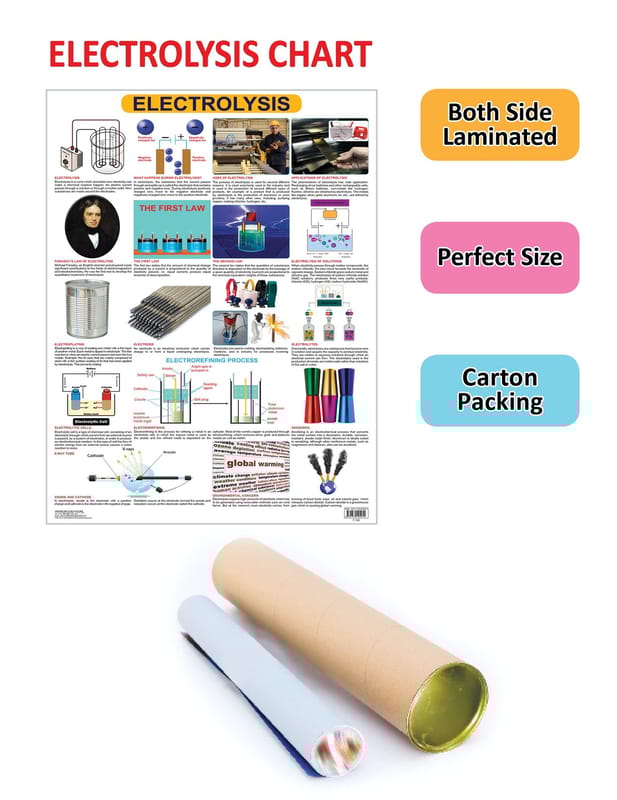 Electrolysis Wall Chart (Science Chart) - Both Side Hard Laminated ...